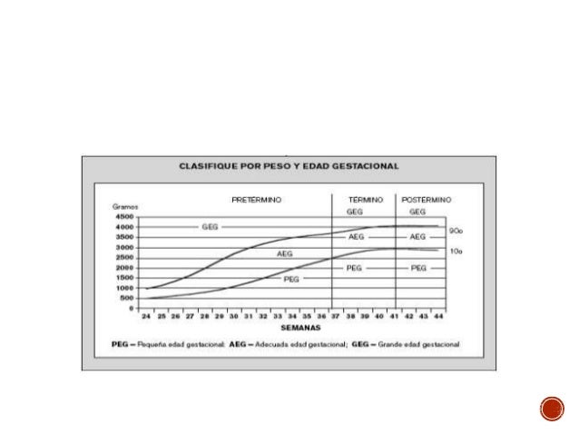 Valoración de Capurro