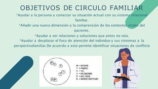 _valoración de la familia.pptx