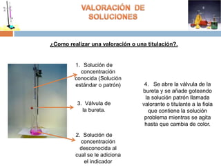 Valoración de soluciones | PPTX