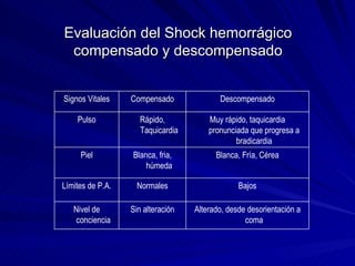 Valoración Secundaria Shock | PPT