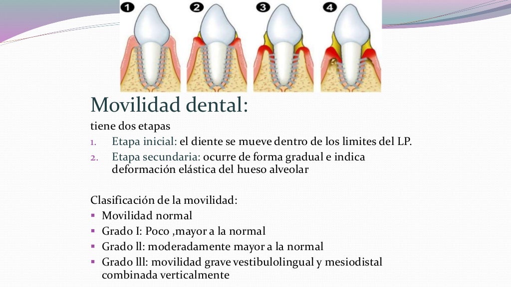 Valoración y diagnostico periodontal
