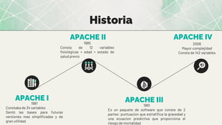Valoración APACHE | PDF