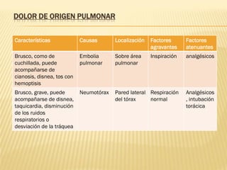 Valoracion cardiovascular | PDF