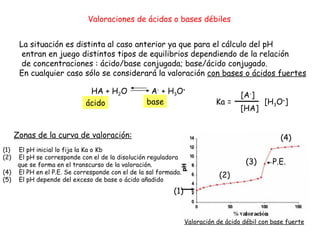 Quimica 2º bachillerato Valoraciones ácido-base | PPT