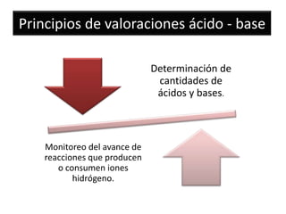 Valoraciones ácido base | PPTX