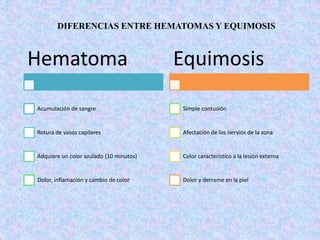 Diferencias Entre Equimosis Y Hematoma Su Valoracin