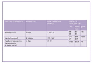 Valoracion nutricional | PPTX