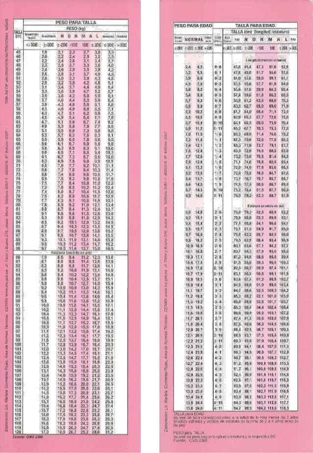 Valoracion nutricional rssm