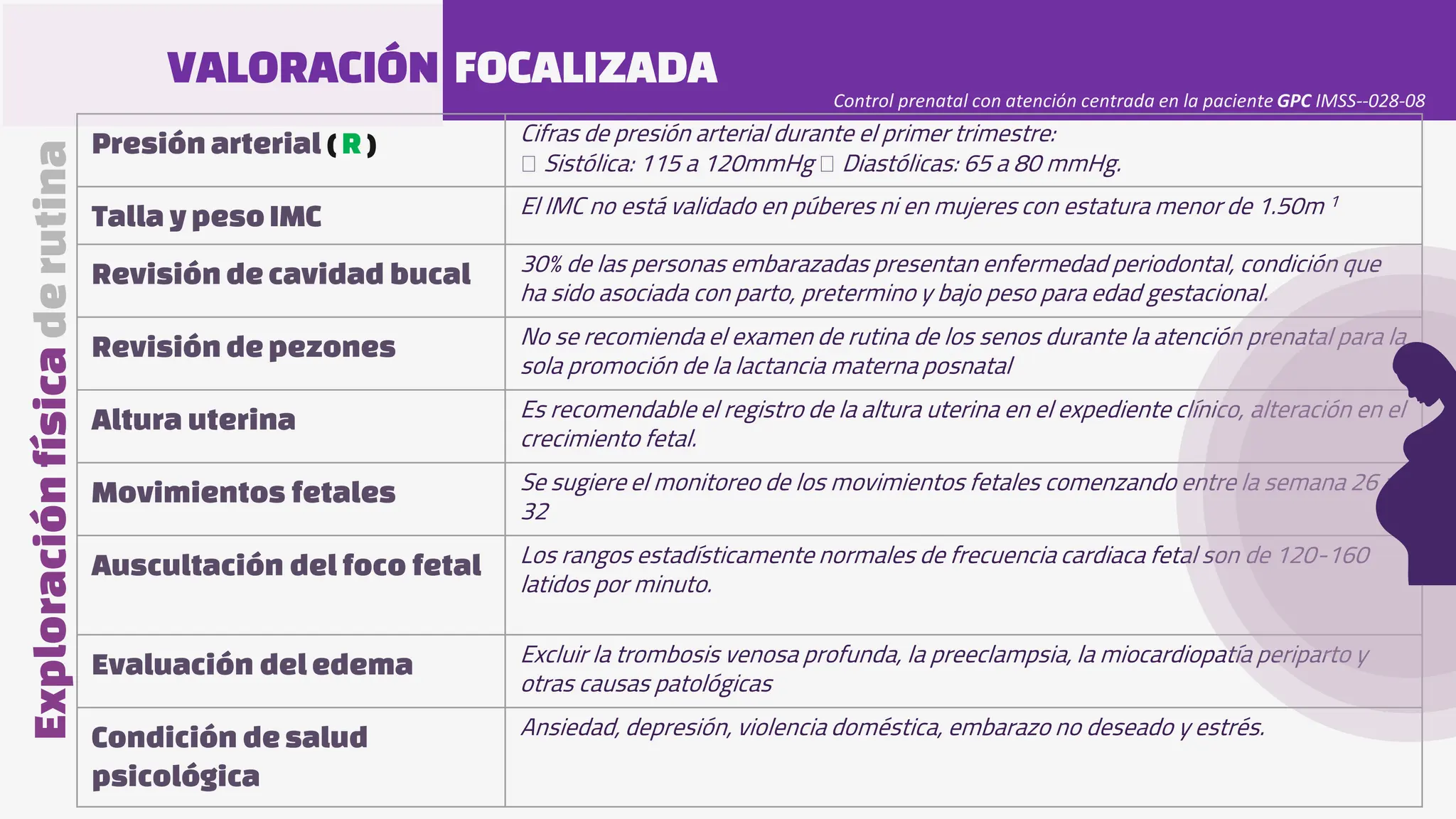Valoración de la embarazada, intervenciones de enfermería | PDF