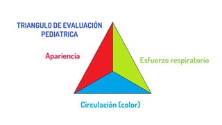 Valoracion pediatrica urgencias PALS.pptx
