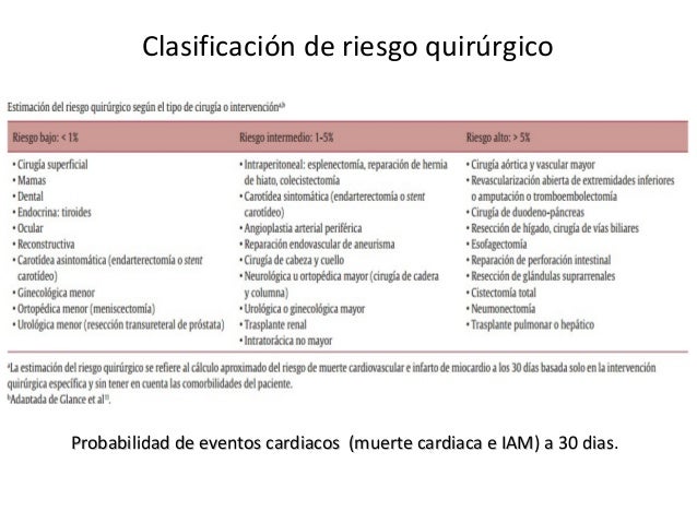 Valoracion preanestesica del paciente cardiapata en cirugia no cardi…