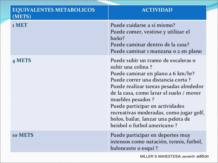 Valoracion preoperatoria