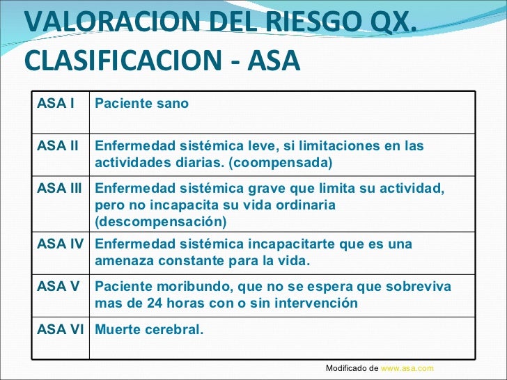 Valoracion preoperatoria