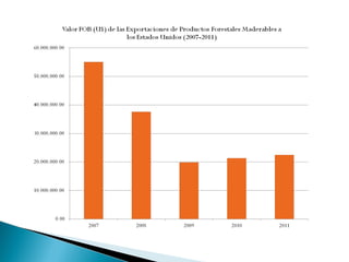 HECTOR SALOMON CAHUAS MILLER ING. FORESTAL | PPT