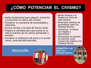 Valor del civismo | PPT