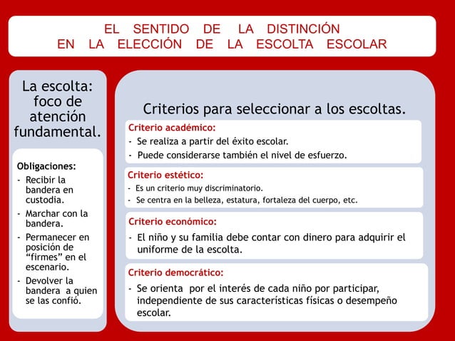 Valor del civismo.ppt