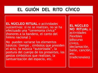 Valor del civismo.ppt