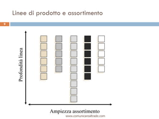 Valore Strategico Dell'assortimento | PDF