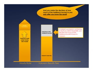 Valorem Results Fee Explanation | PDF