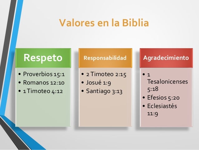 Valores bíblicos