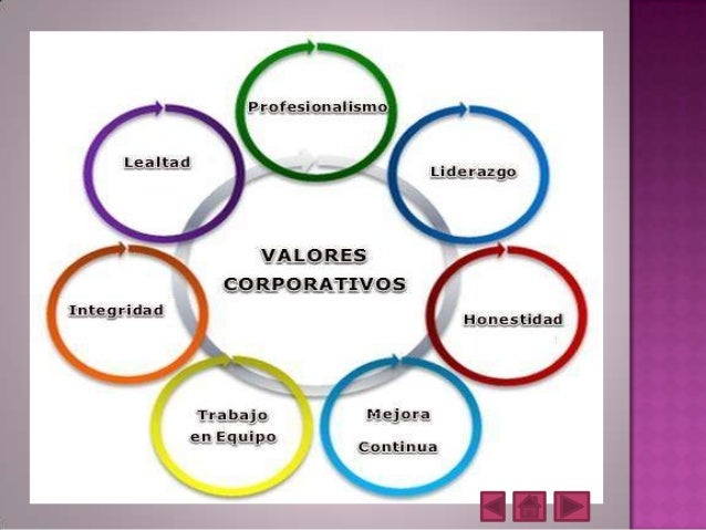 Principios Y Valores Corporativos De Una Empresa Ejemplos Opciones De