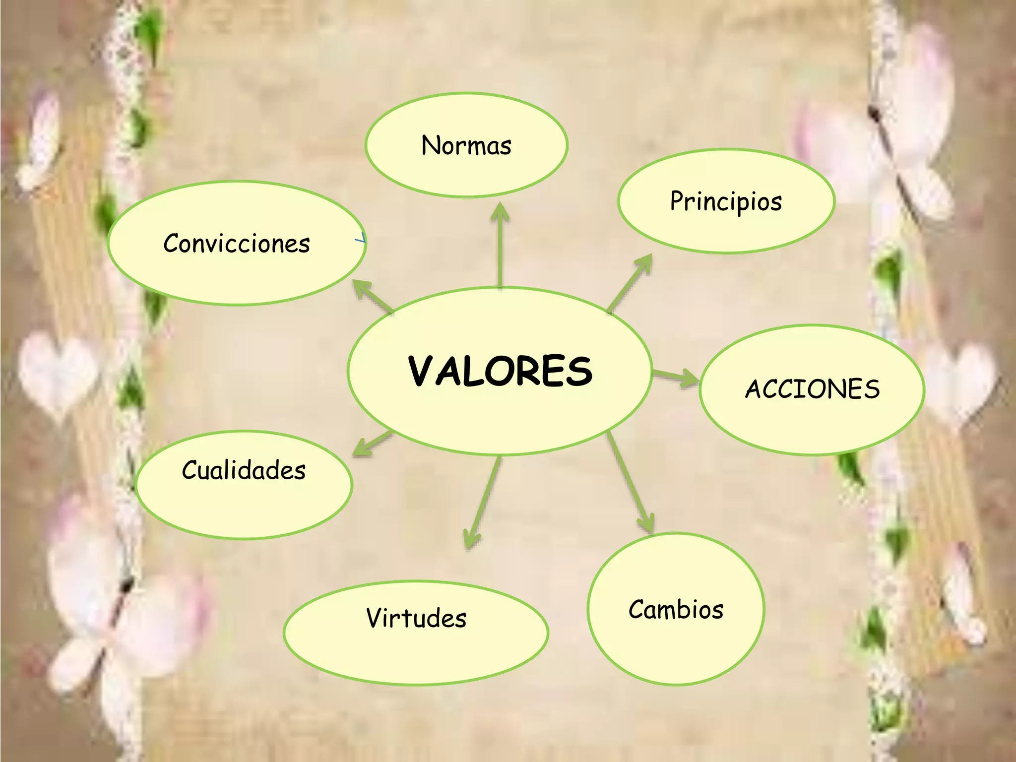 Valores culturales | PPTX