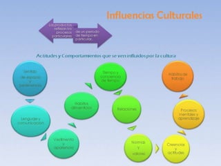 Valores culturales | PPT
