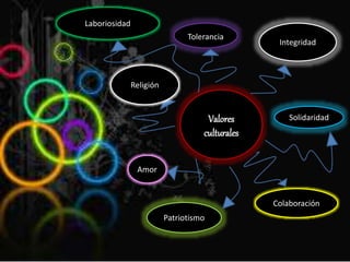 Valores culturales | PPT
