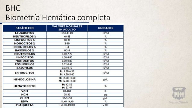 Valores de bhc