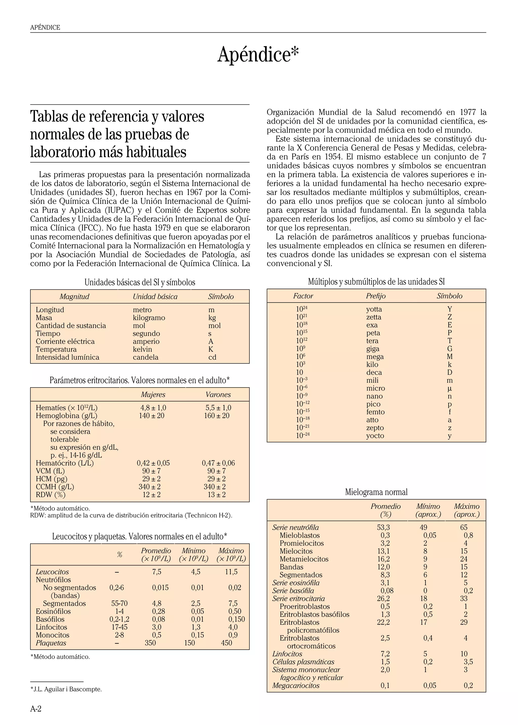 Valores de laboratorio, adrian jack | PDF