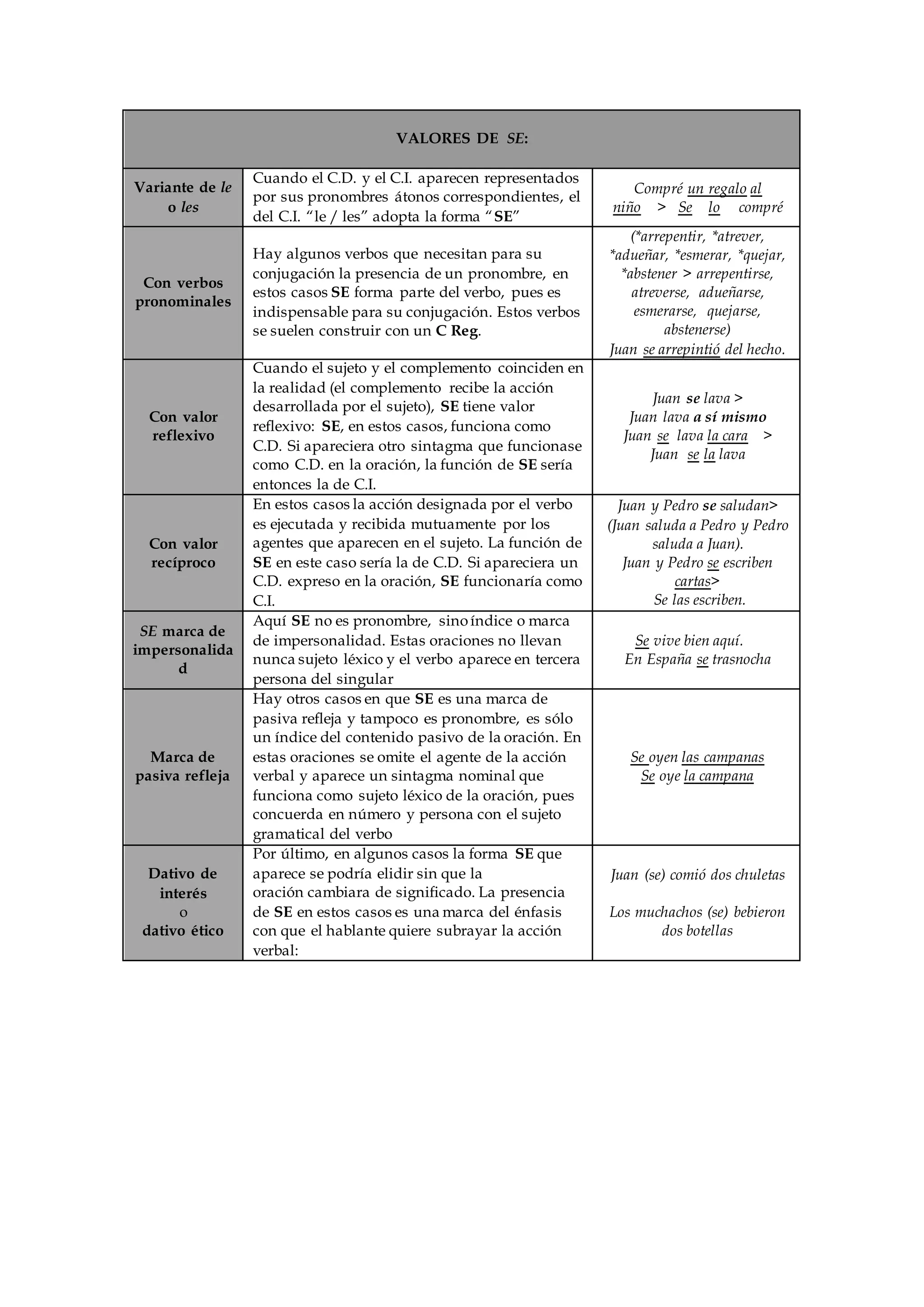 Valores de se | DOCX