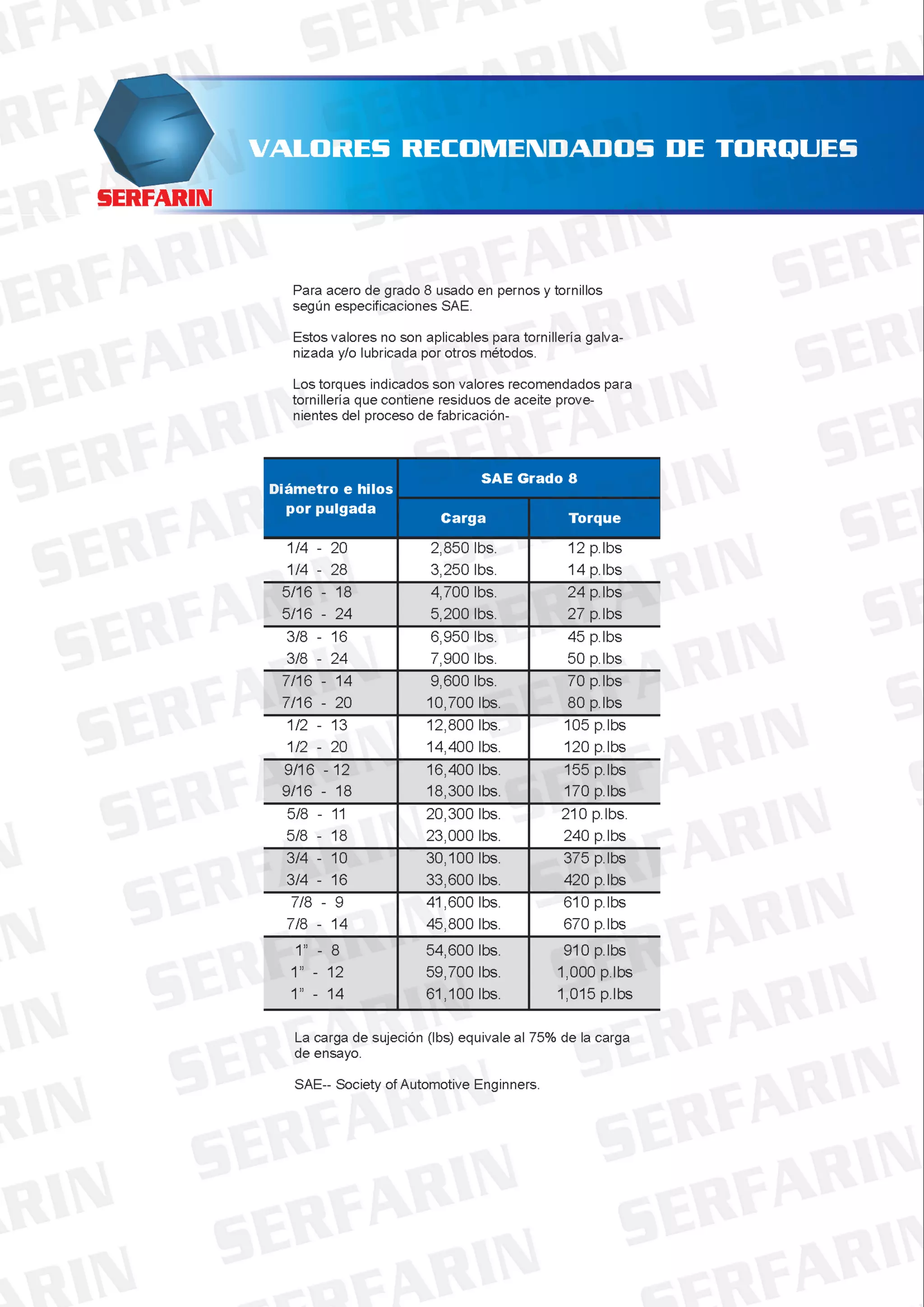 Valores de torques | PDF