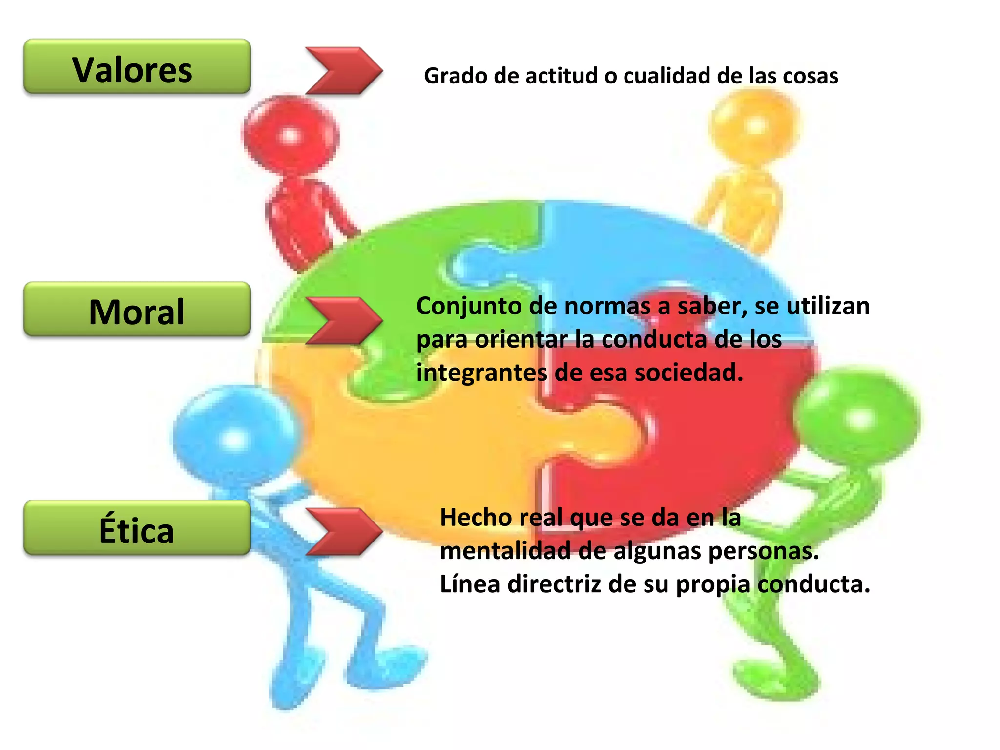 Valores eticos morales[1] | PPT