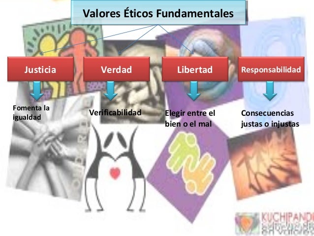 VALORES FUNDAMENTALES DE LA PERSONA COMO SOCIEDAD: 2018