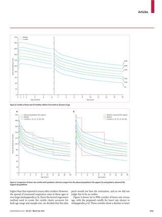 Valores normales de fc y fr en niños lancet 2011 | PDF