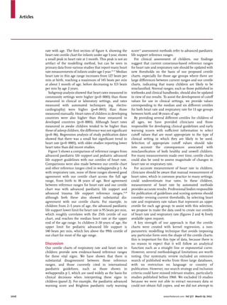 Valores normales de fc y fr en niños lancet 2011 | PDF