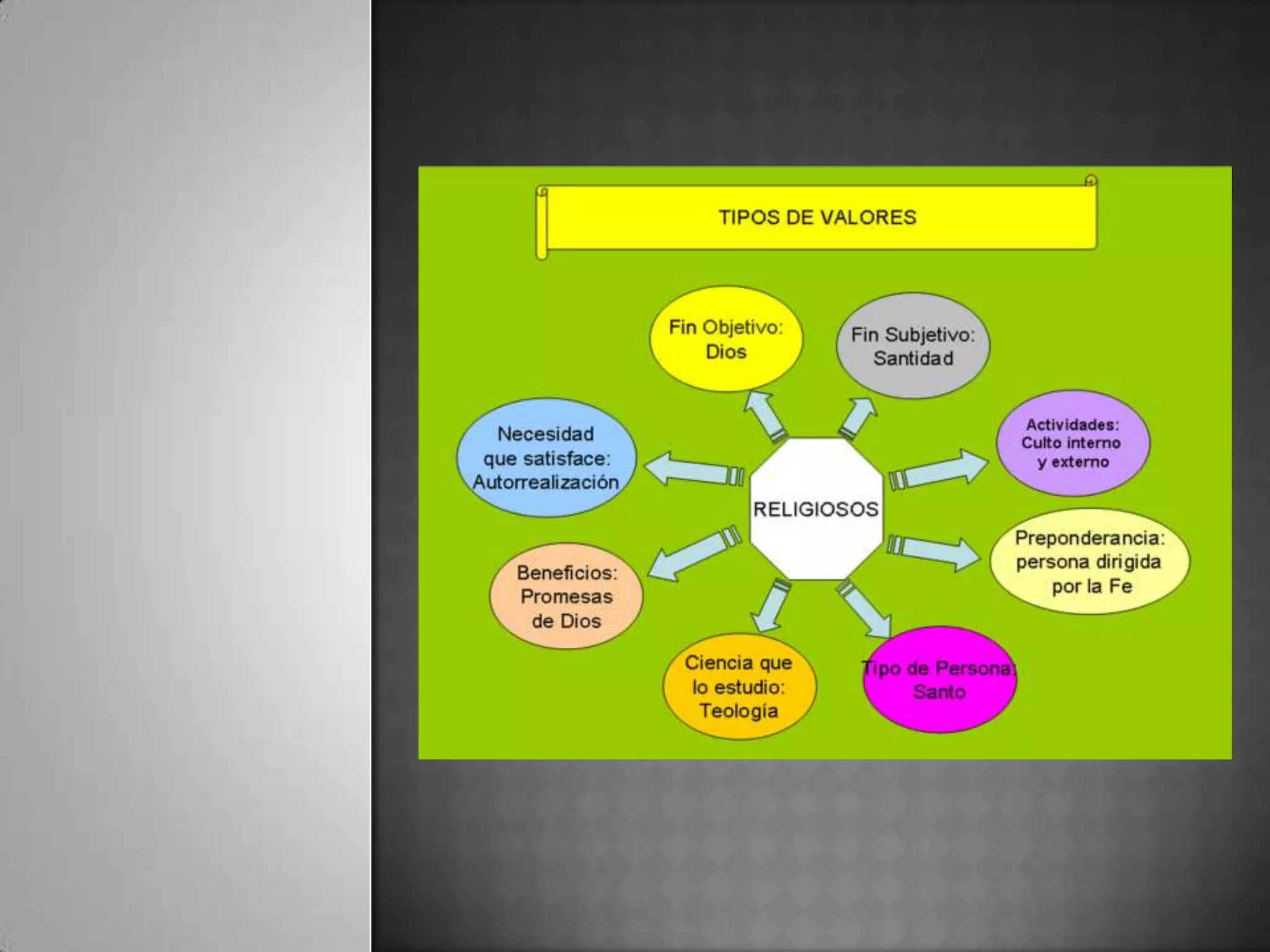 Valores religiosos | PPTX