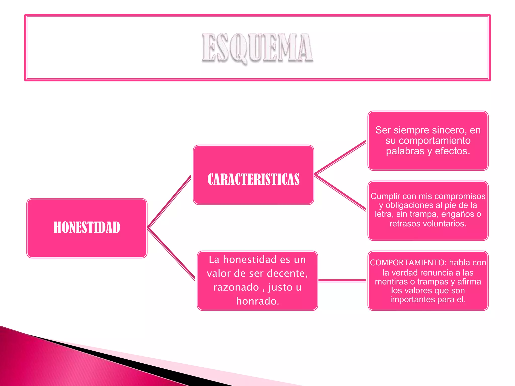 Valor humano (honestidad) | PPT