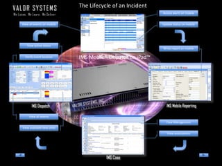 Valor Ims Overview | PPT