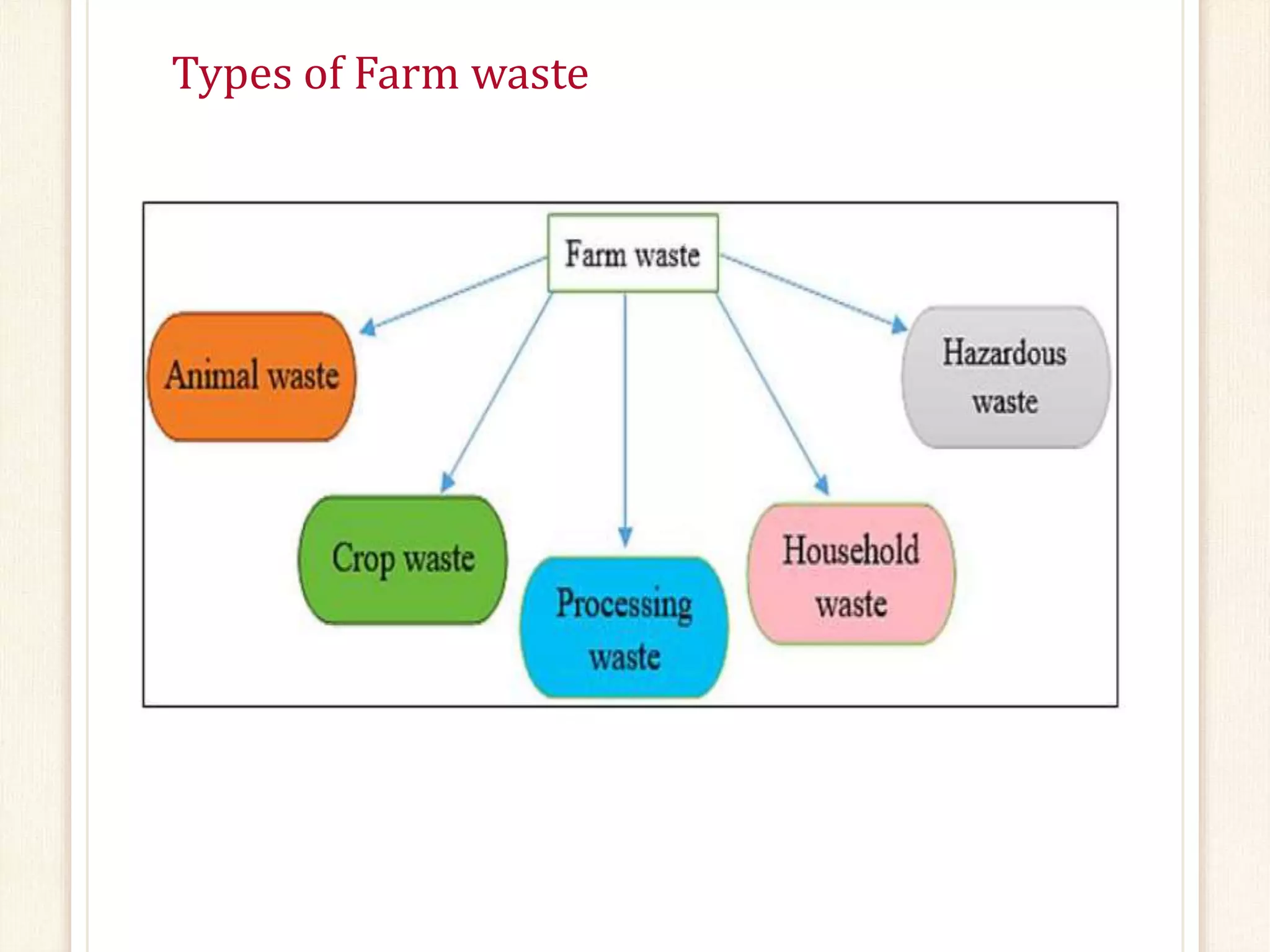 Valorization of Agro-Industrial Waste.pptx