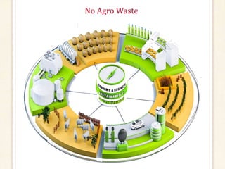 Valorization of Agro-Industrial Waste.pptx