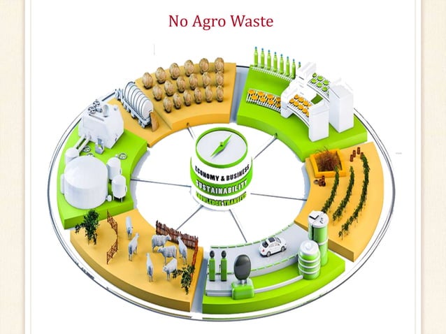 Valorization of Agro-Industrial Waste.pptx | Agriculture | Industries