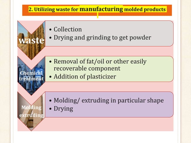 Valorization of Agro-Industrial Waste.pptx | Agriculture | Industries