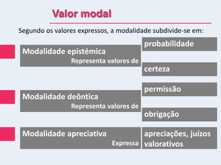 Valor modal.pptx