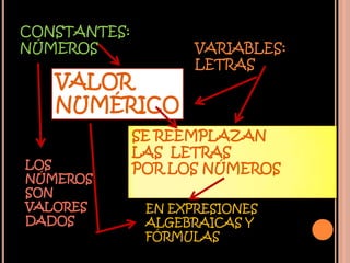 Valor numérico de una expresión Algebraica | PPTX