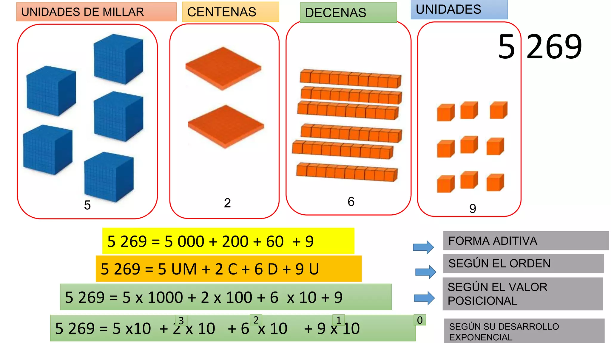 Valor posicional | PPTX