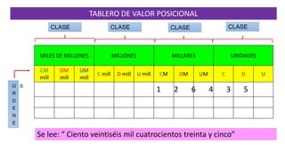 Valor posicional | PPTX