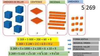 Valor posicional | PPTX