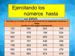 Hojas De Trabajo Sobre El Valor Posicional De Números Enteros