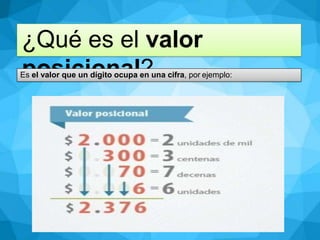 valor posicional-convertido de los números enteros y decimales. | PPTX